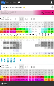 Windguru Lite App – Features, Download & Overview | Appopts